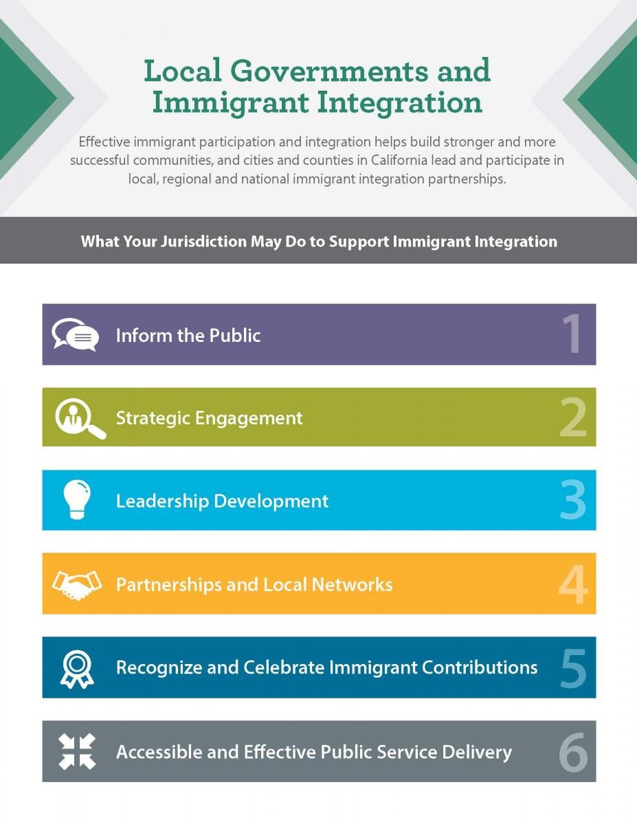 Local Governments Engaging Immigrants - Strategies that Work ...